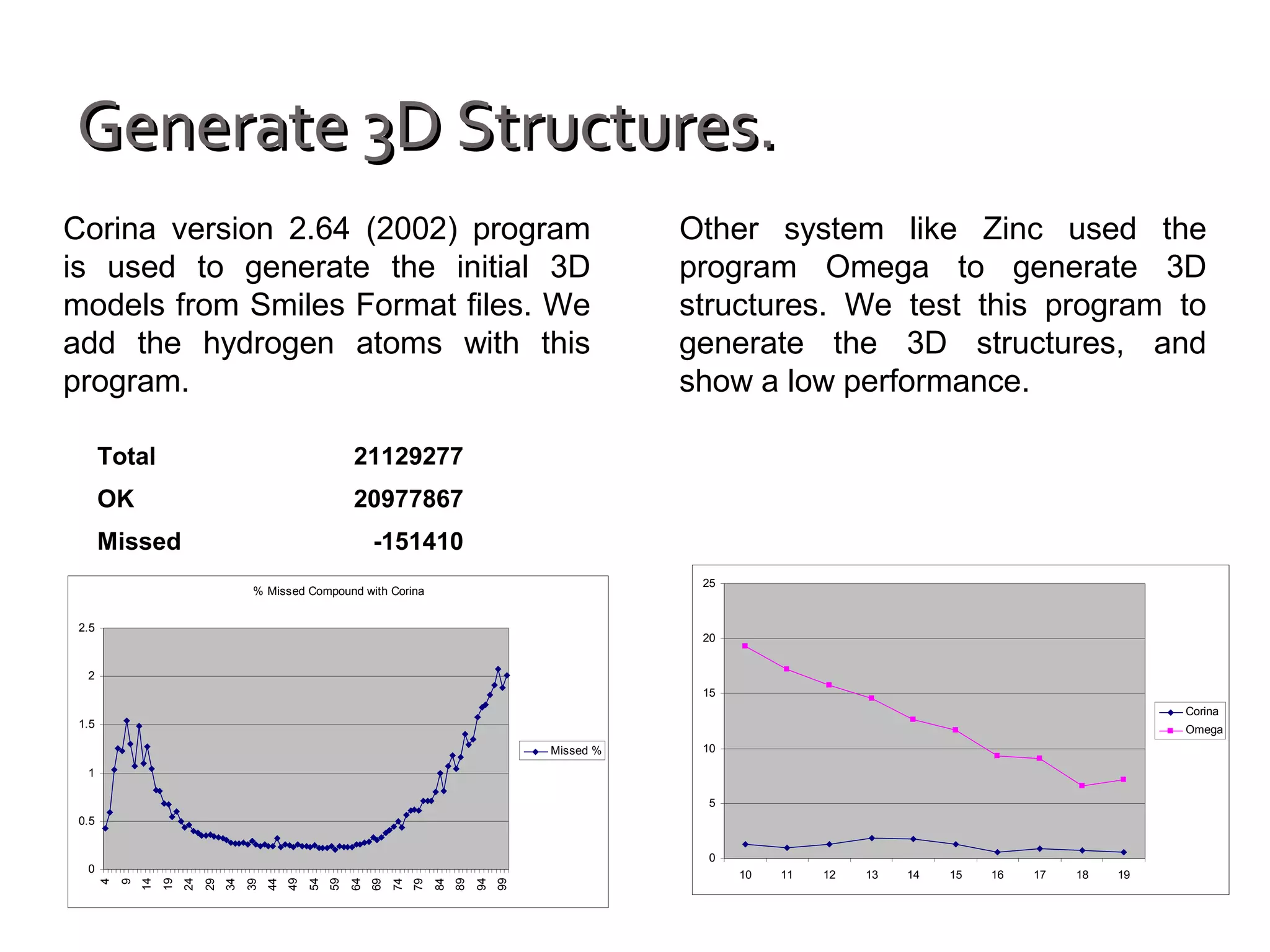 SintCompound: A Small Compound Database for Virtual Screening | PPT