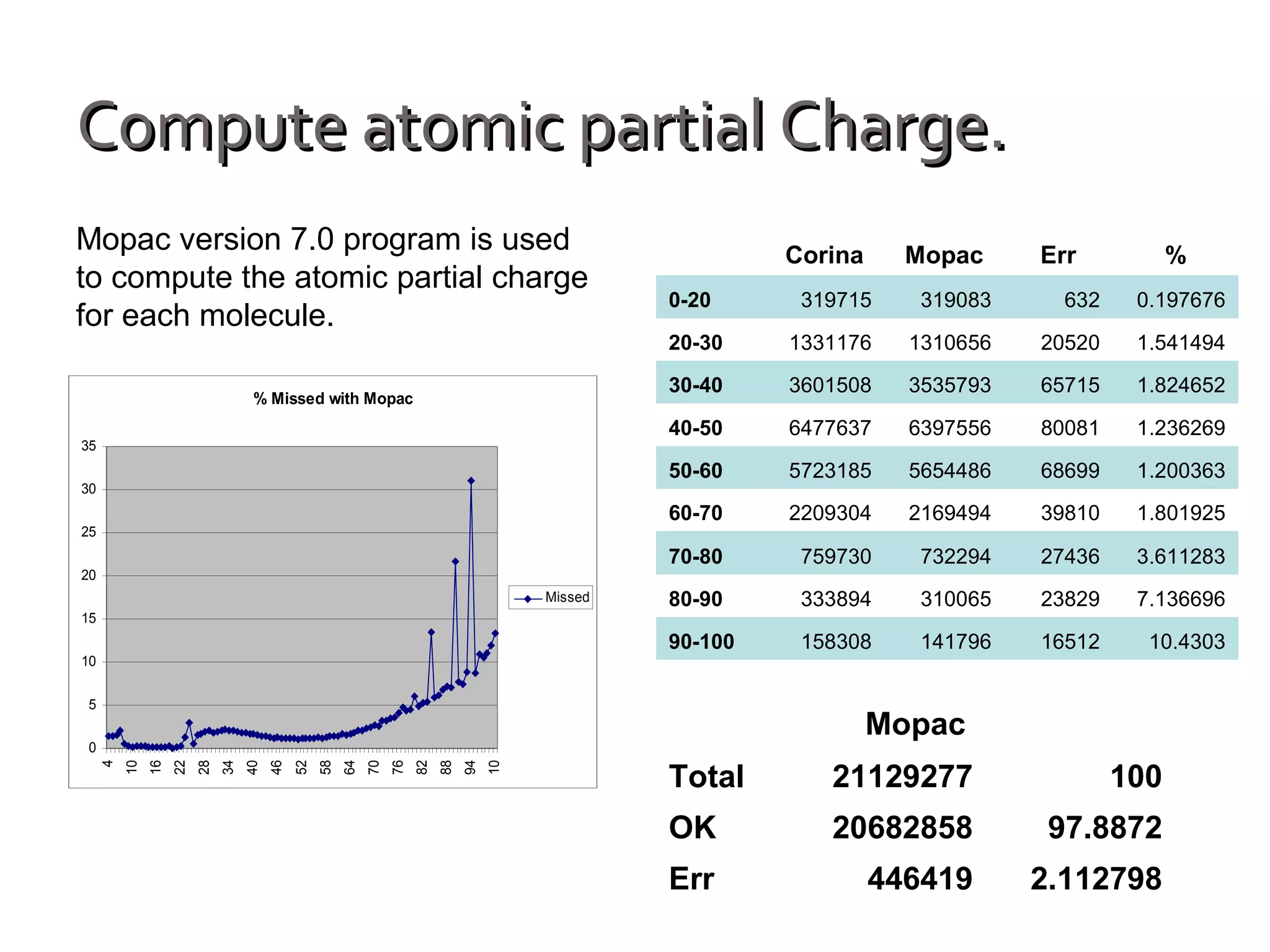 SintCompound: A Small Compound Database for Virtual Screening | PPT