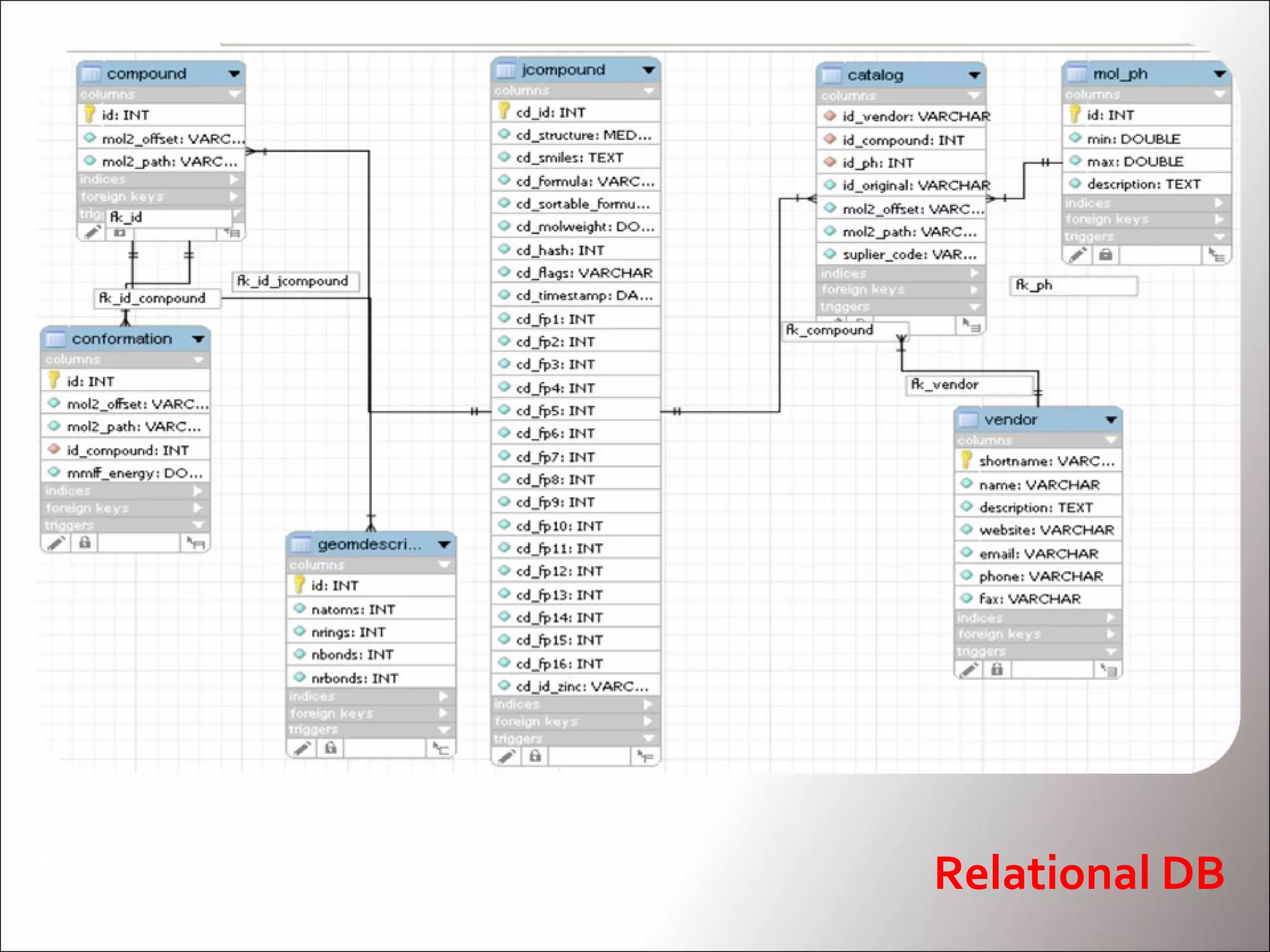 SintCompound: A Small Compound Database for Virtual Screening | PPT