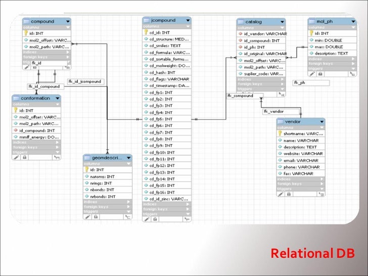 SintCompound: A Small Compound Database for Virtual Screening