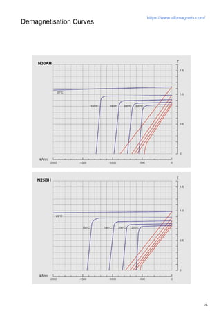 Neodymium Iron Boron (NdFeB) Magnets Grades Data | PDF