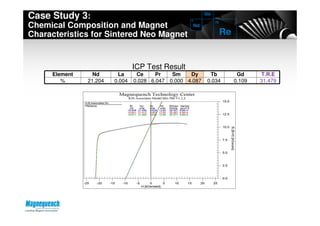 Designing with Dysprosium Free Permanent Magnets | PDF
