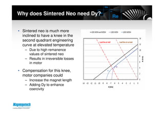 Designing with Dysprosium Free Permanent Magnets | PDF