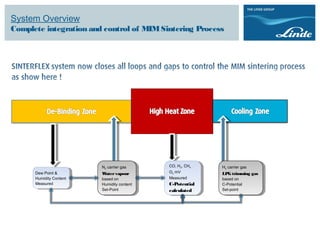 SINTERFLEX - Carbon Control in PM Sintering | PPT | Chemistry | Science