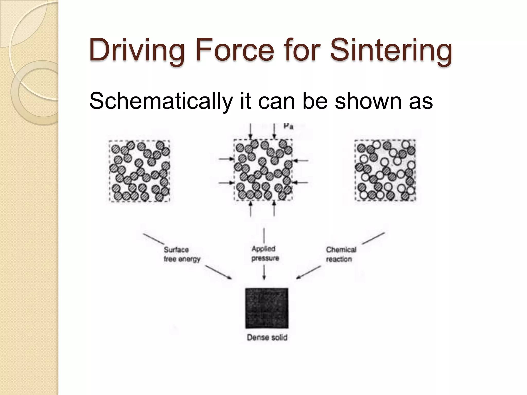 Sintering | PPTX | Geology | Science