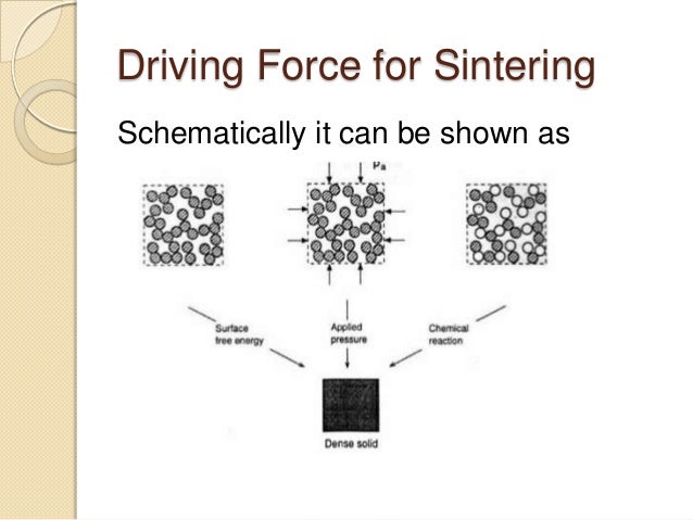 Sintering