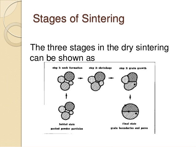 Sintering