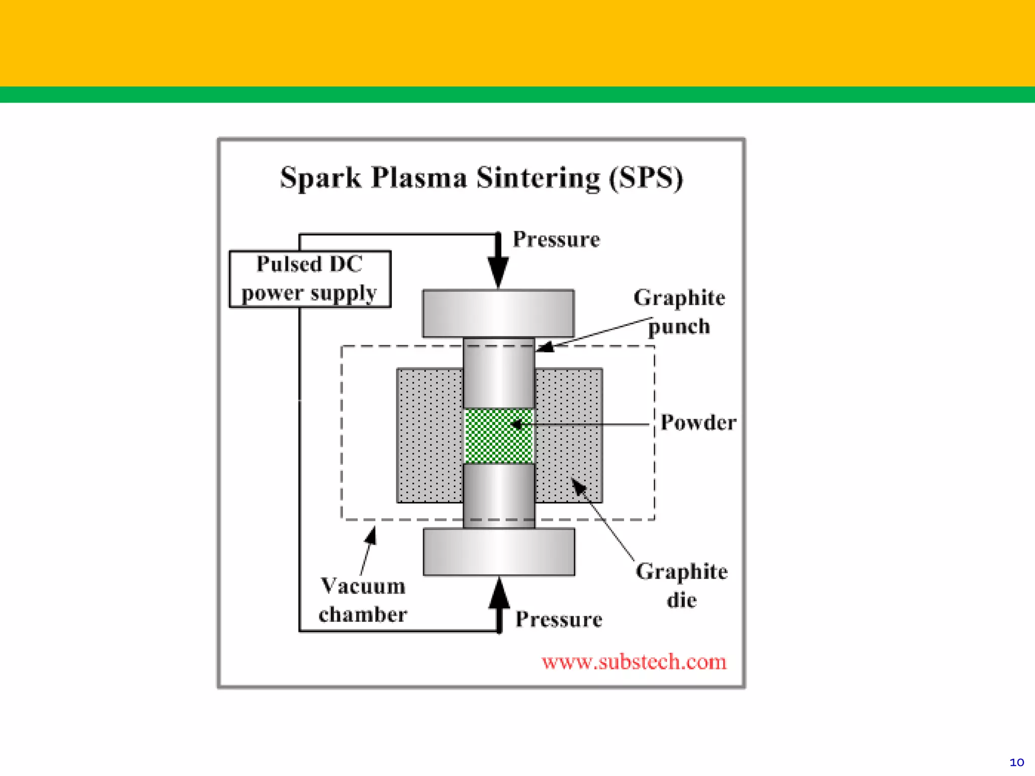 Sintering | PPT