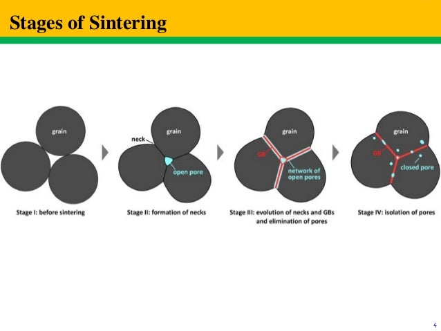 Sintering