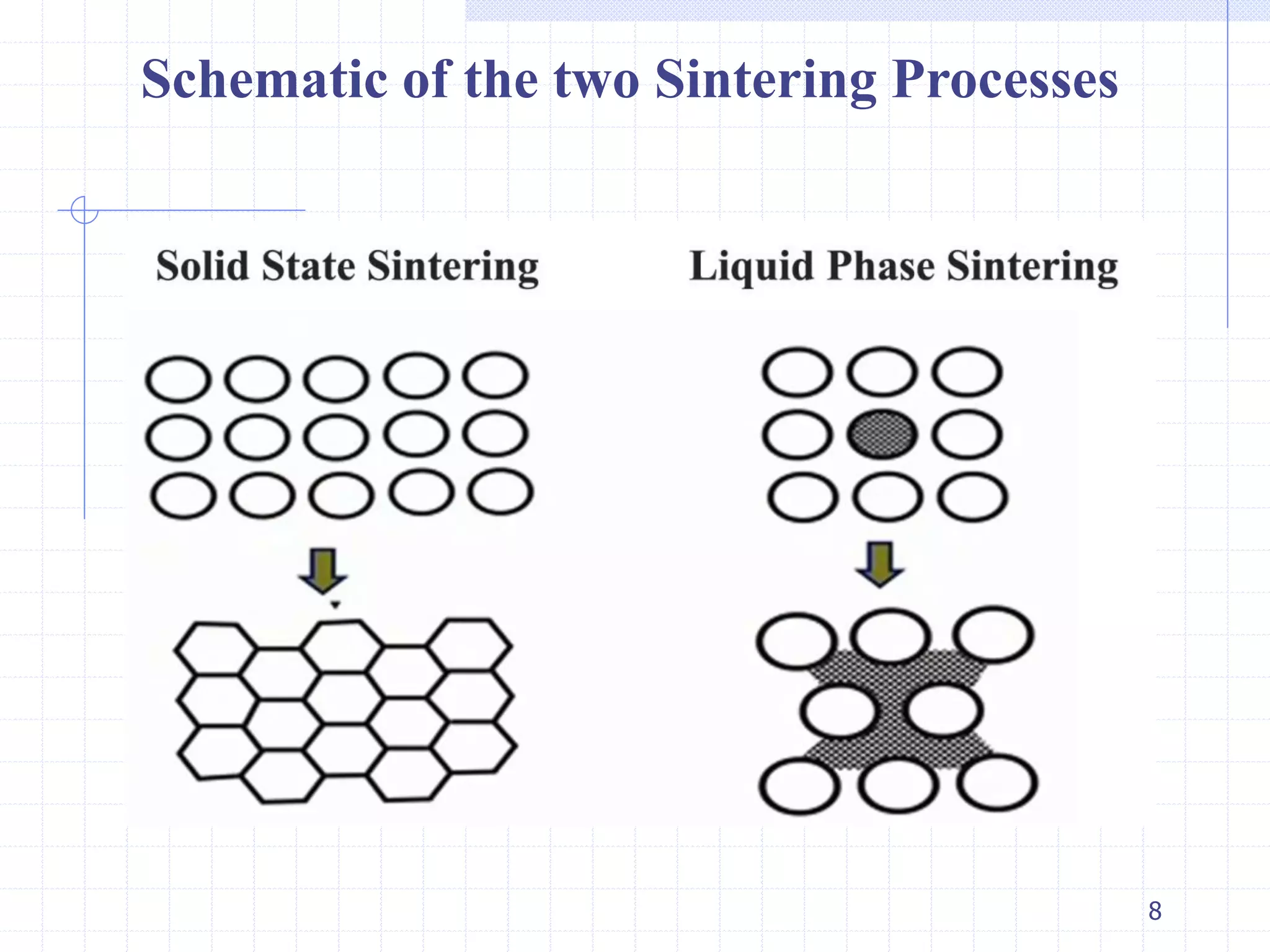 Sintering | PDF