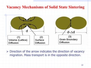 Sintering | PDF