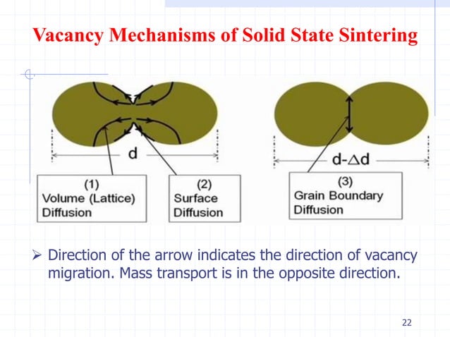 Sintering | PDF | Geology | Science