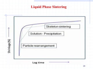 Sintering | PDF