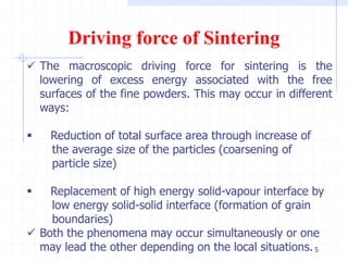 Sintering | PDF