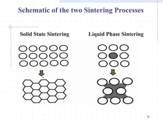 Sintering | PDF