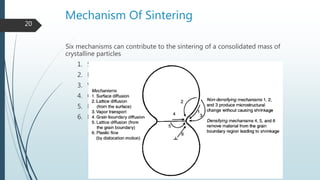 Sintering | PPTX