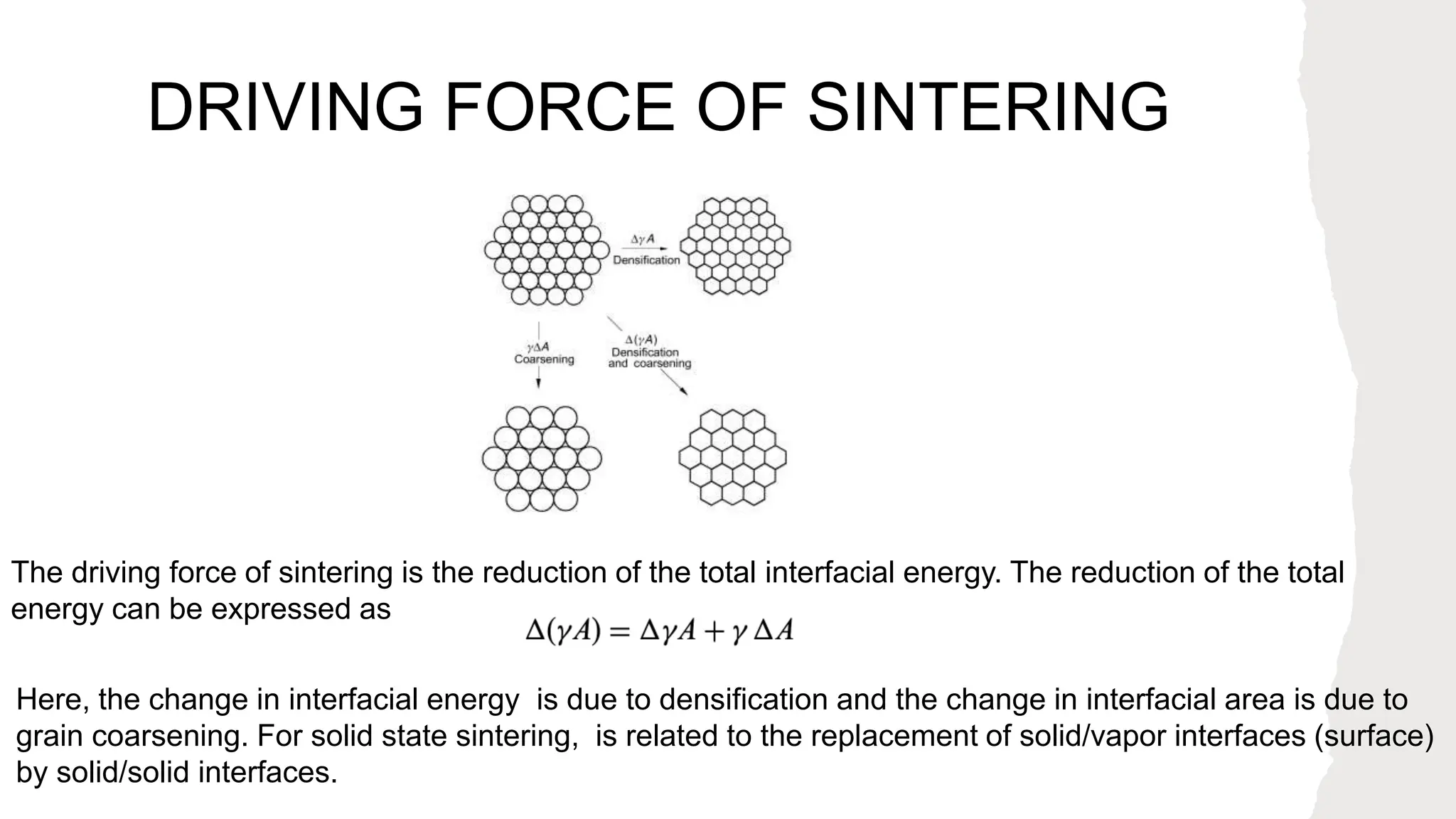 SinteringAndMicrostructure_DibyadyutiKar.pptx | Chemistry | Science