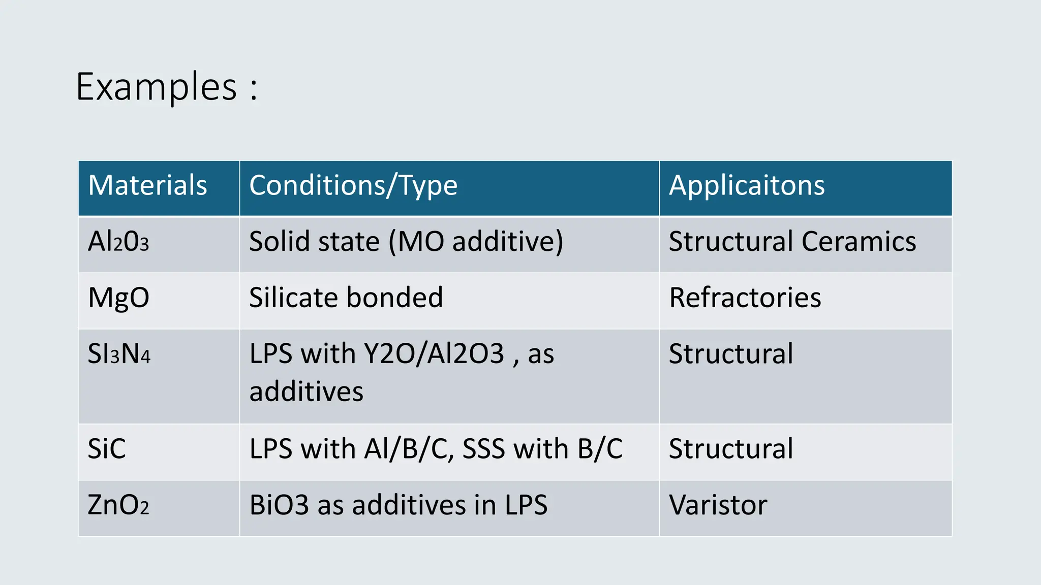 SinteringAndMicrostructure_DibyadyutiKar.pptx | Chemistry | Science
