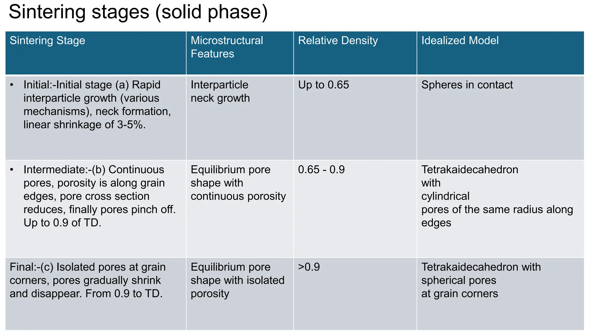 SinteringAndMicrostructure_DibyadyutiKar.pptx | Chemistry | Science