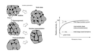 SinteringAndMicrostructure_DibyadyutiKar.pptx | Chemistry | Science