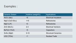 SinteringAndMicrostructure_DibyadyutiKar.pptx | Chemistry | Science