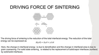 SinteringAndMicrostructure_DibyadyutiKar.pptx | Chemistry | Science