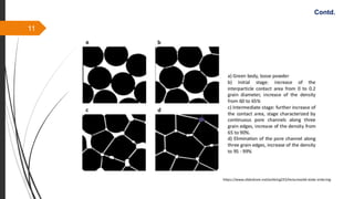 Sintering in Powder Metallurgy ( Liquid, Solid Phase Sintering) | PPTX