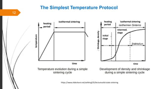 Sintering in Powder Metallurgy ( Liquid, Solid Phase Sintering) | PPTX
