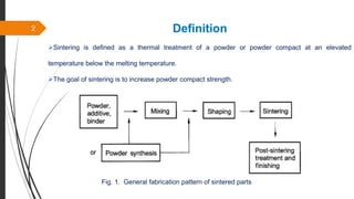 Sintering in Powder Metallurgy ( Liquid, Solid Phase Sintering) | PPTX