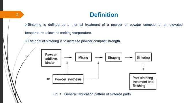 Sintering in Powder Metallurgy ( Liquid, Solid Phase Sintering) | PPTX