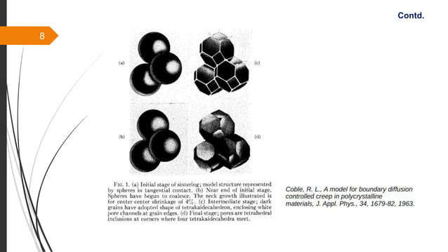 Sintering in Powder Metallurgy ( Liquid, Solid Phase Sintering) | PPTX