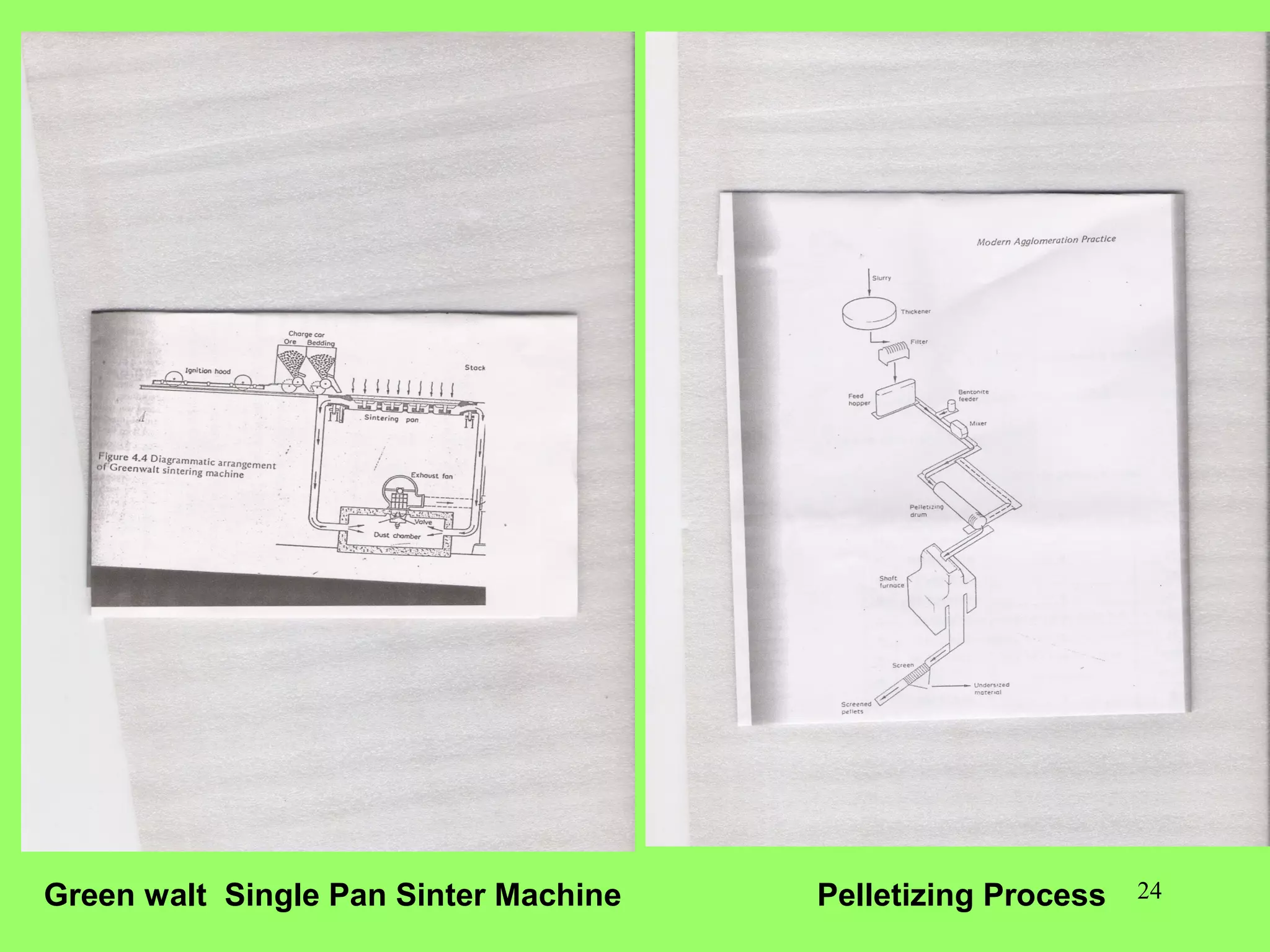 Sintering plant at a glance | PPT
