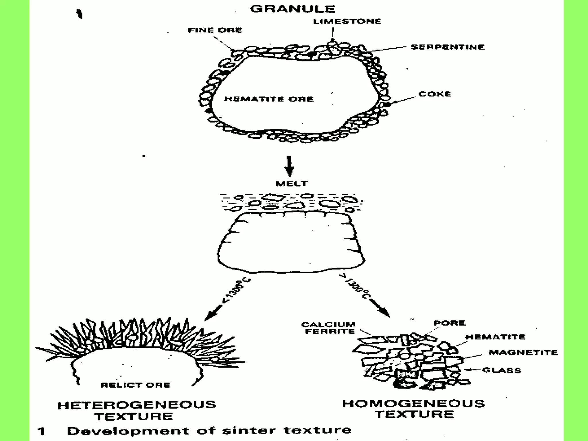 Sintering plant at a glance | PPT
