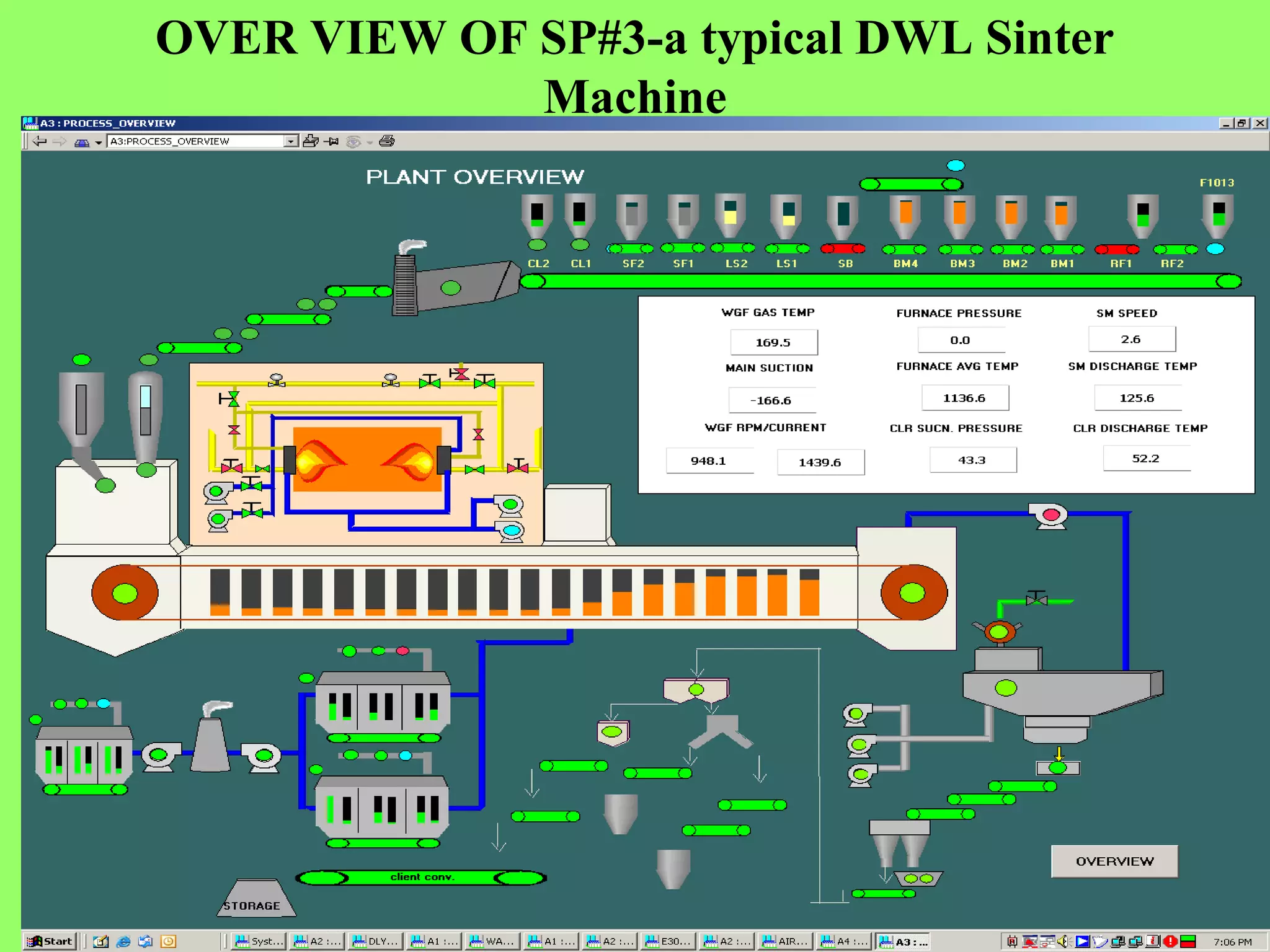 Sintering plant at a glance | PPT