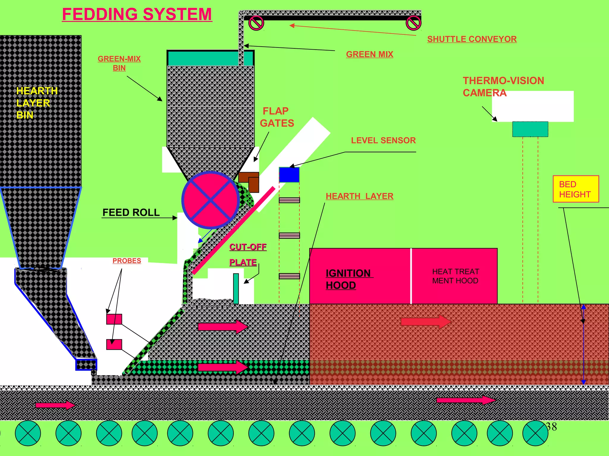 Sintering plant at a glance | PPT