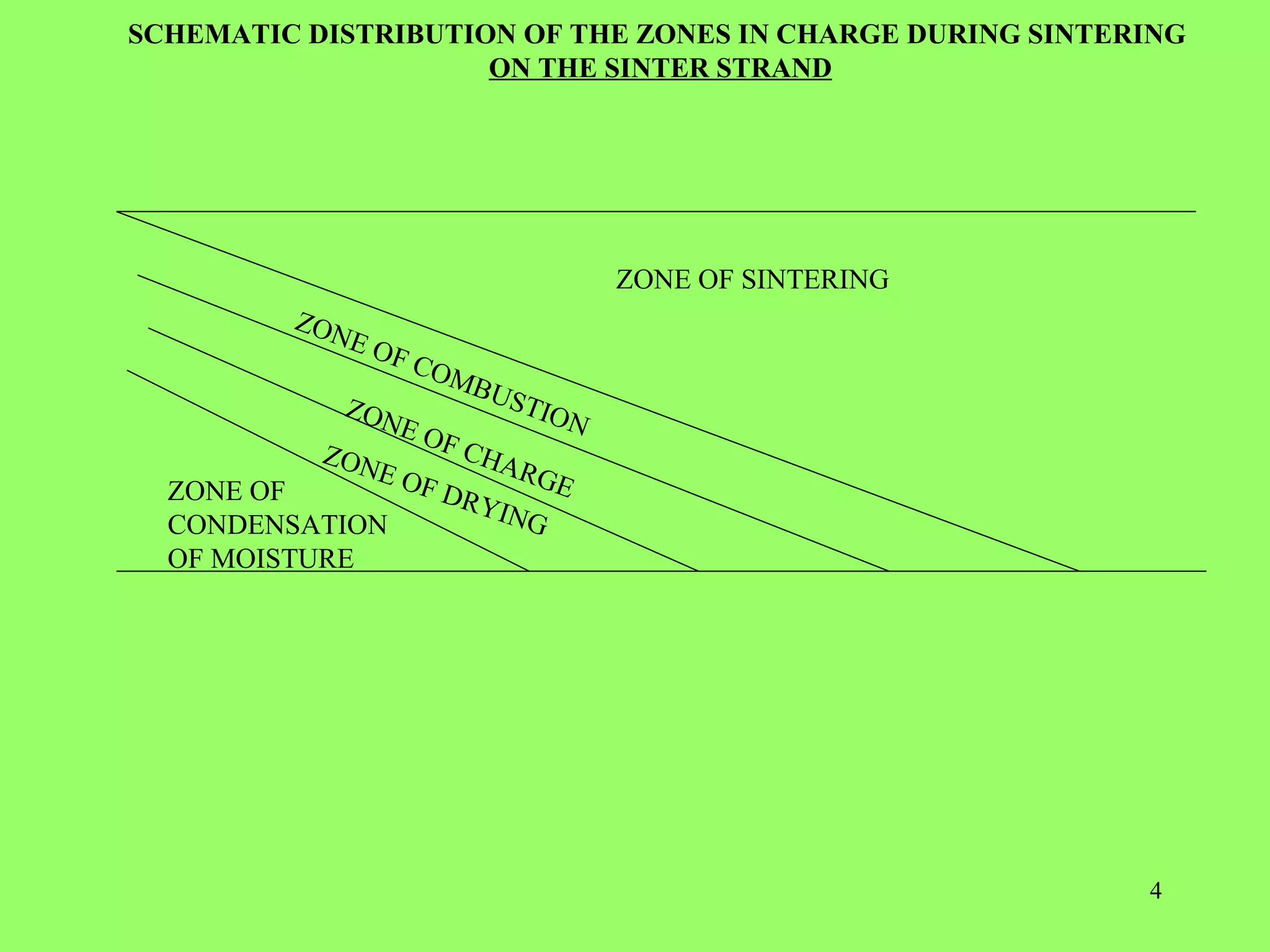 Sintering plant at a glance | PPT