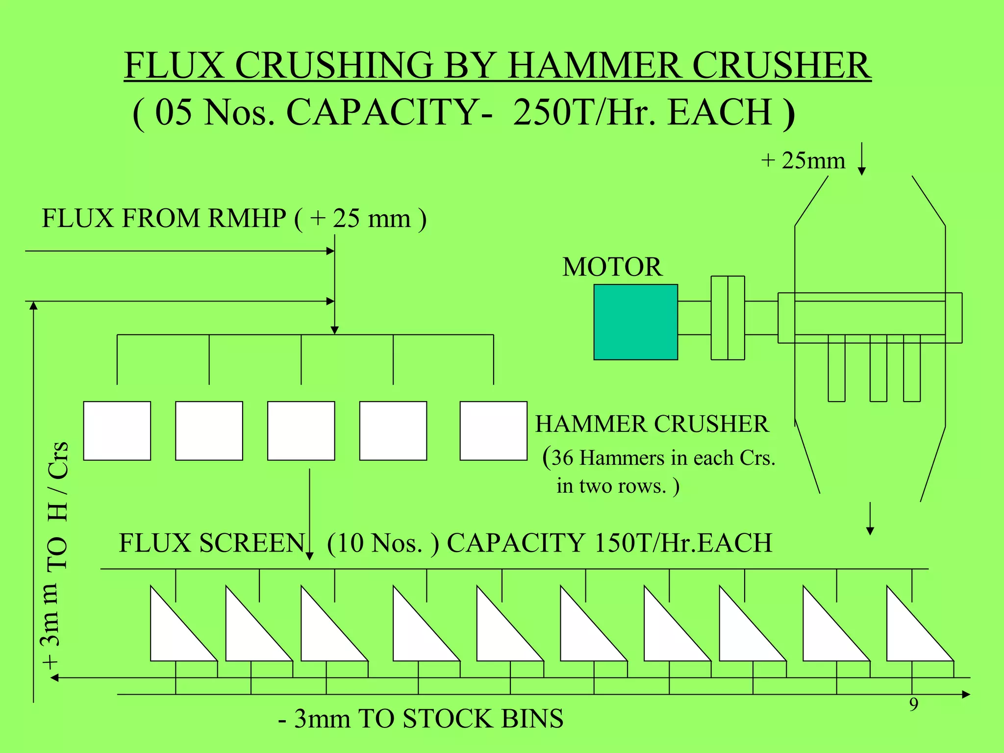 Sintering plant at a glance | PPT