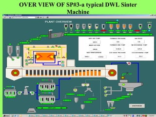 Sintering plant at a glance | PPT