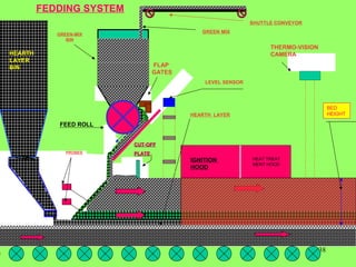 Sintering plant at a glance | PPT