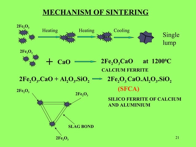 Sintering plant at a glance | PPT