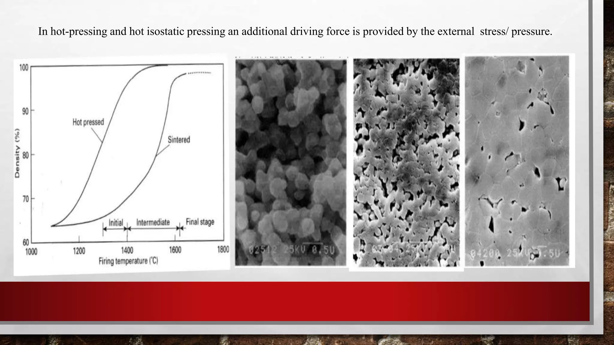 Sintering ppt | PPTX
