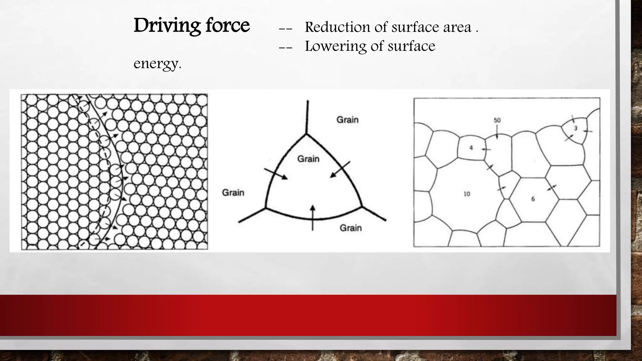 Sintering ppt | PPTX