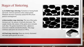 Sintering ppt | PPTX