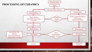 Sintering ppt | PPTX