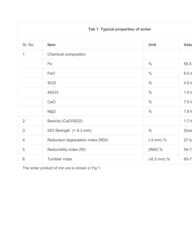 Sintering process of Iron Ore General.docx | Chemistry | Science