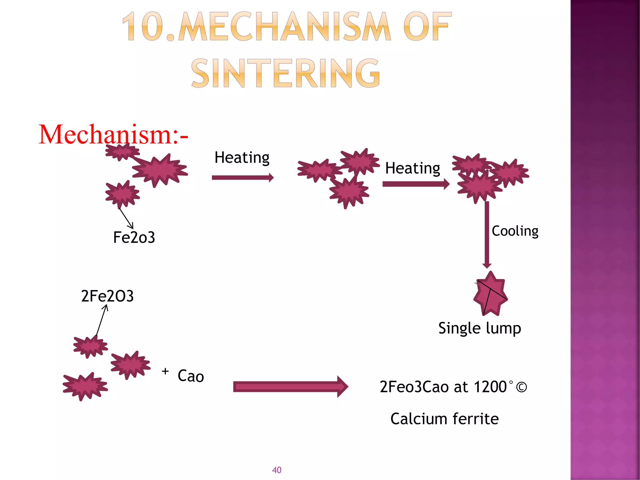Sintering technology by VIKAS KUMAR. | PDF