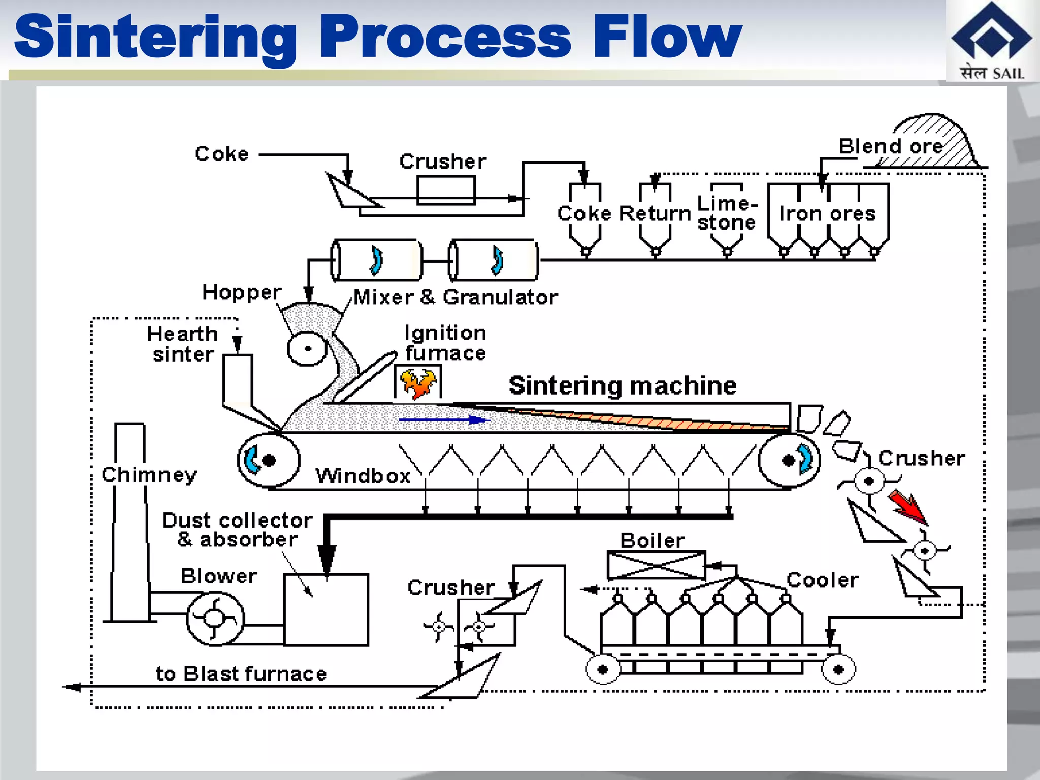 Sintering Technology | PPTX