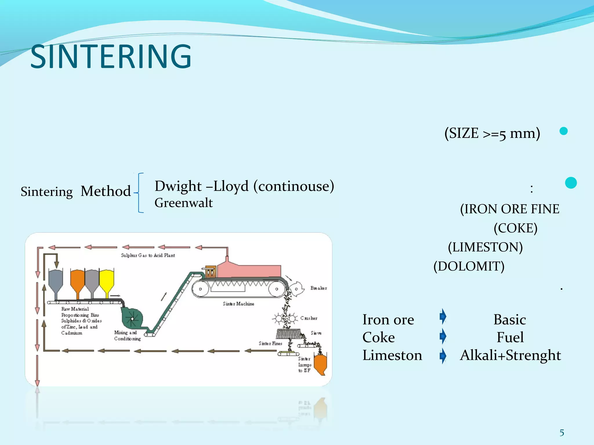 Sintering plant | PPT