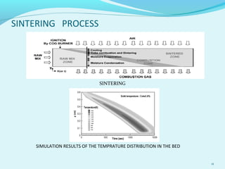 Sintering plant | PPT