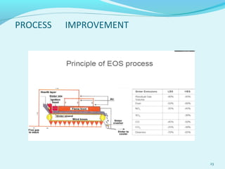 Sintering plant | PPT